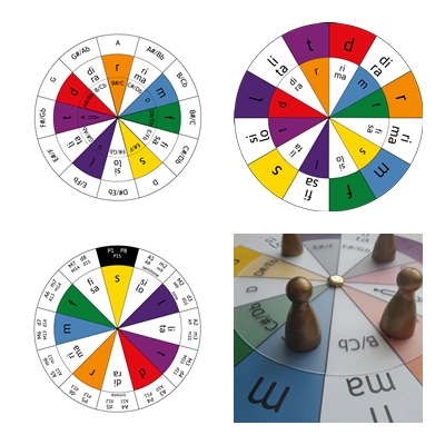 Movable Do Disc Extension (advanced study kit) - The Movable Do Disc