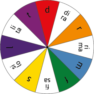 Practicing with the Movable Do Disc - The Movable Do Disc