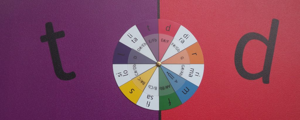 Movable Do Mat - The Movable Do Disc