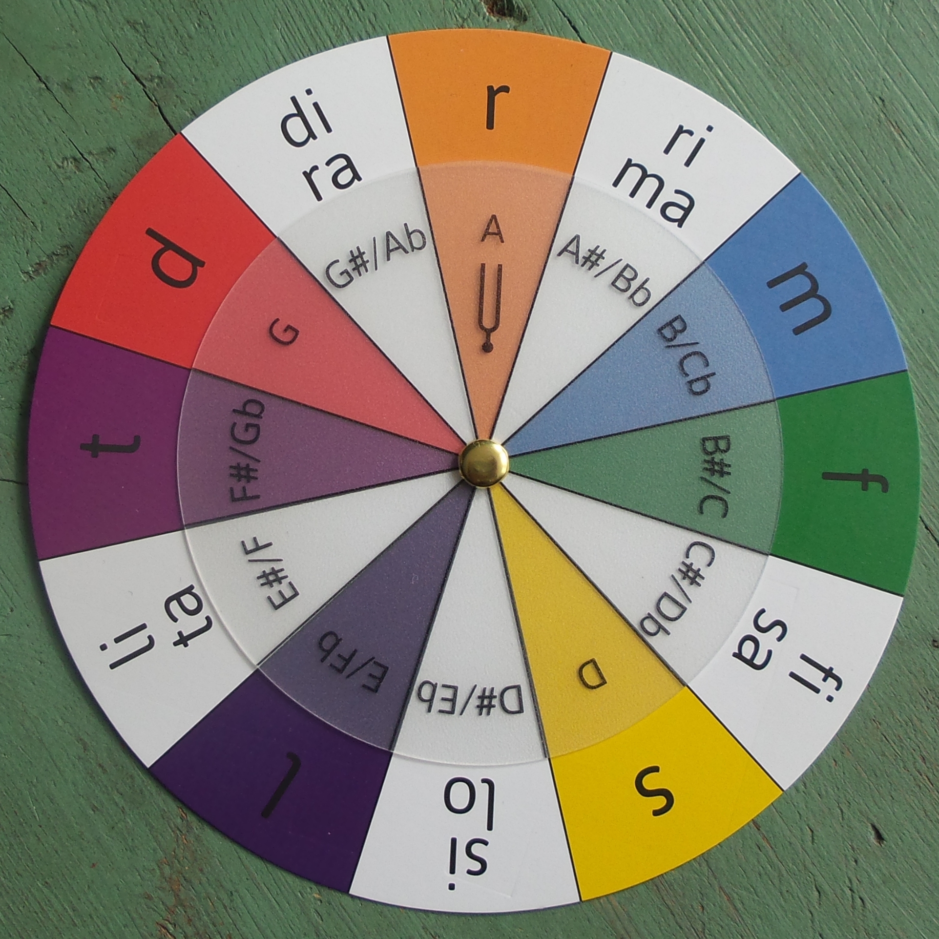 The Movable Do Disc (complete study kit) - The Movable Do Disc