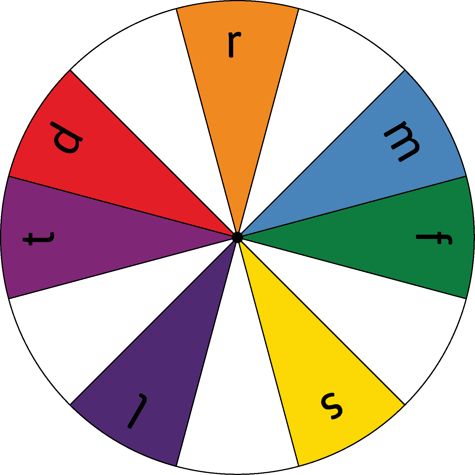 Exercises in the diatonic scale - The Movable Do Disc